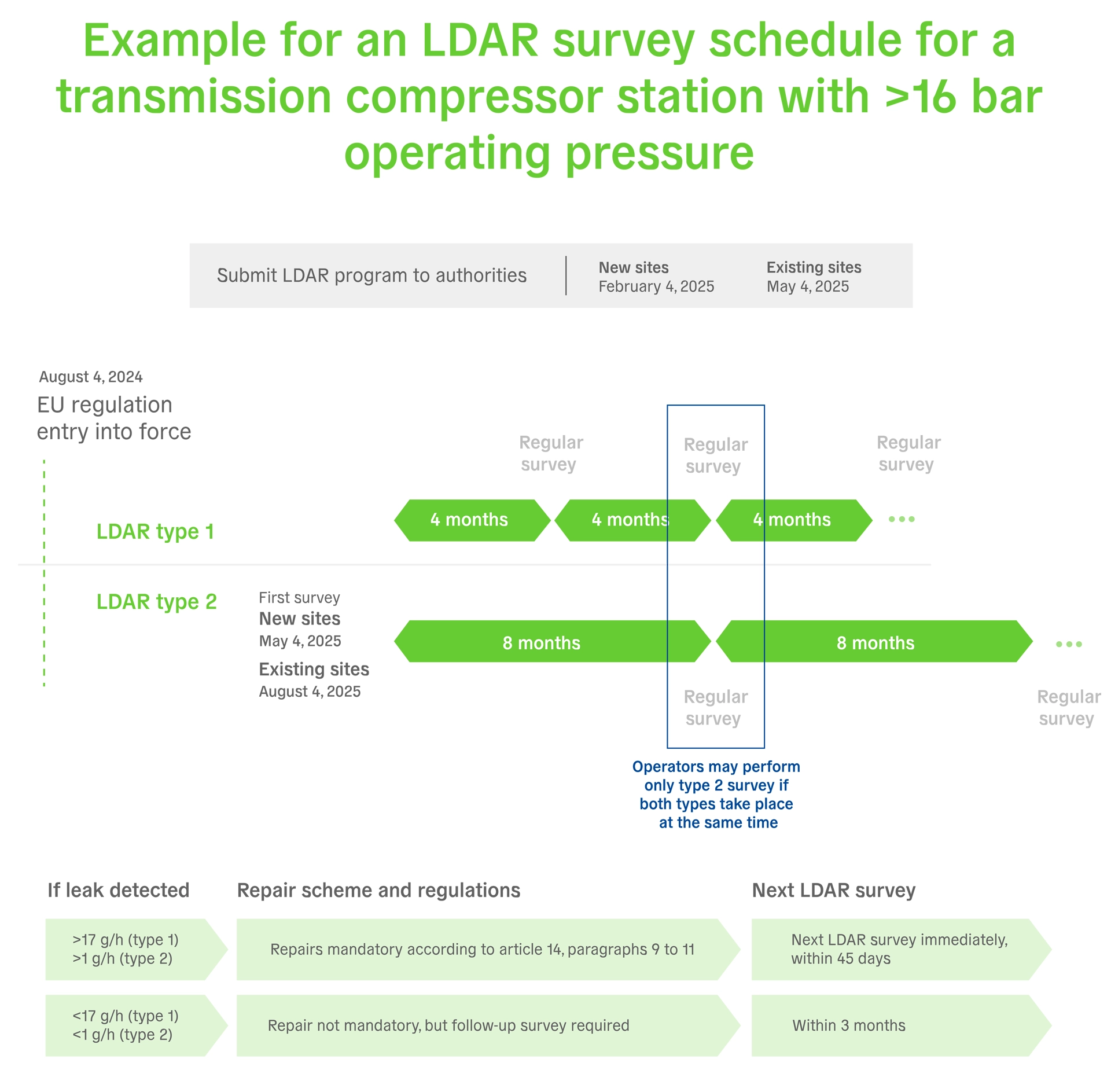 Clearing the air: how continuous monitoring supports compliance with ...